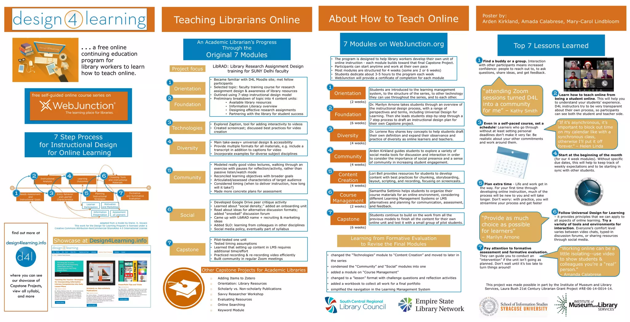 Teaching Librarians Online About How to Teach Online | PDF