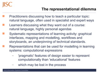 Design for learning | PPT