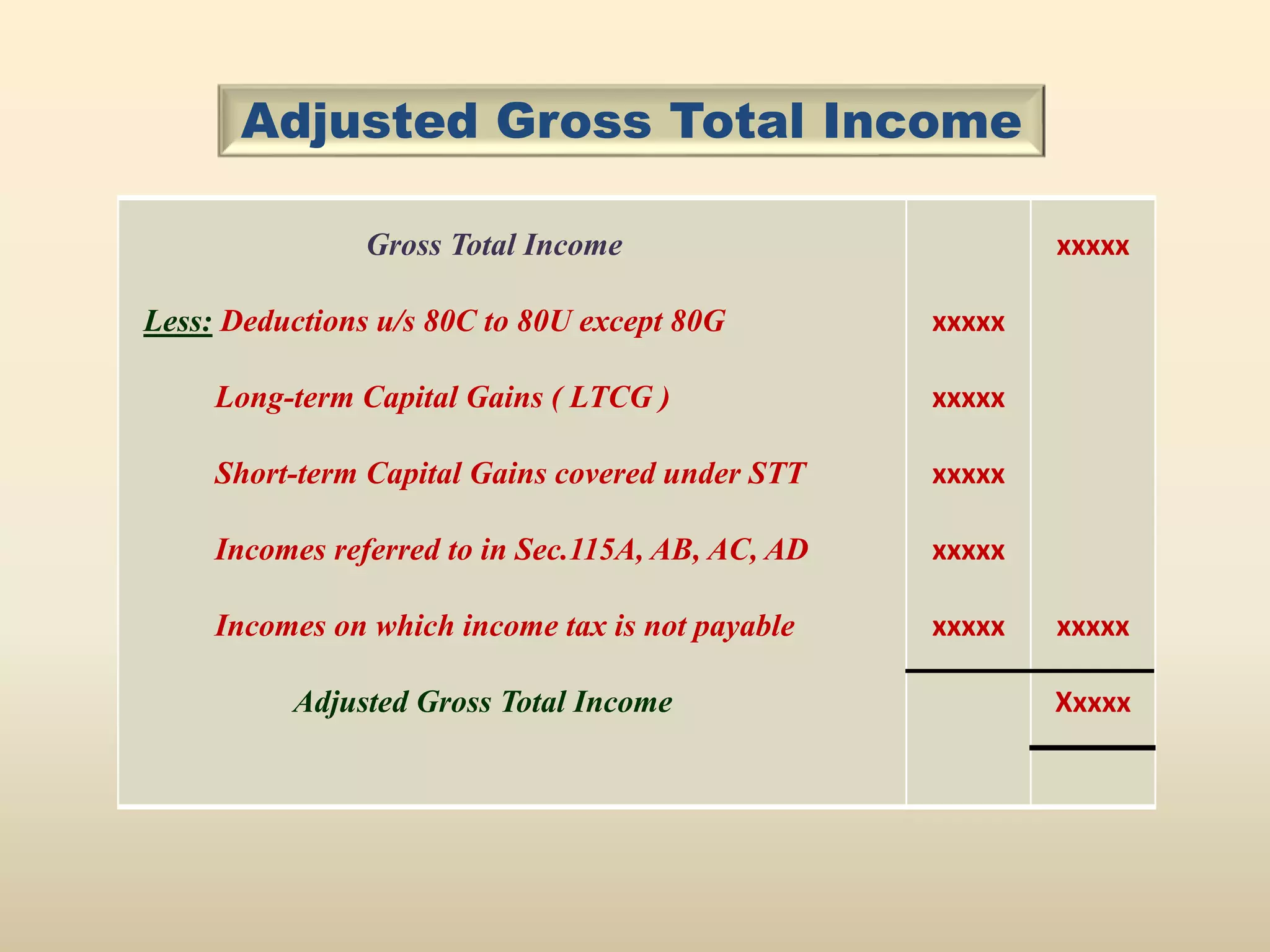 Deductions from gross total income | PPTX