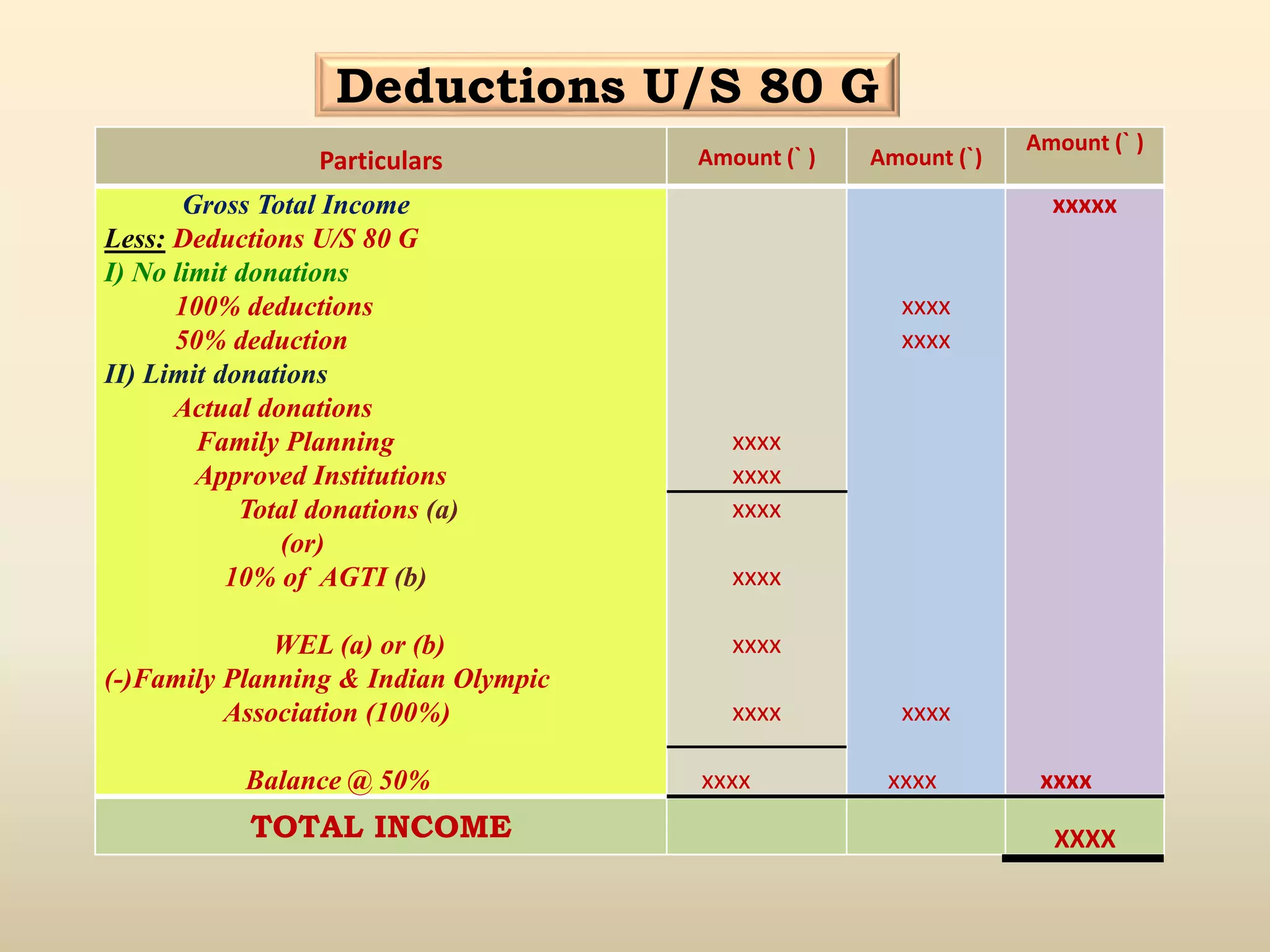 Deductions from gross total income | PPTX