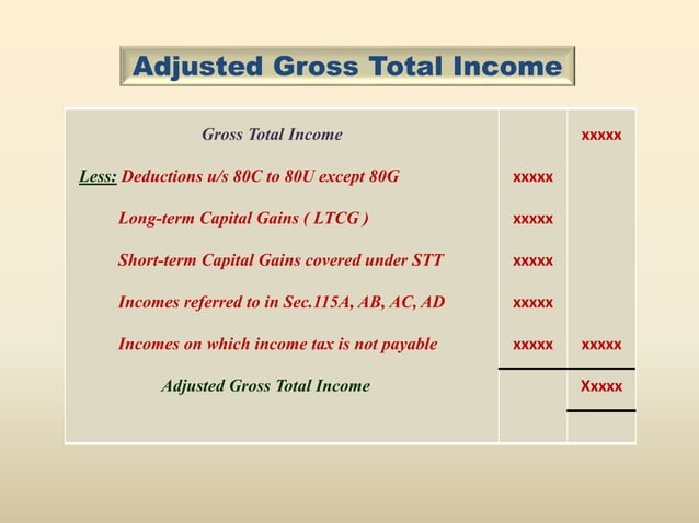 Deductions from gross total income | PPTX