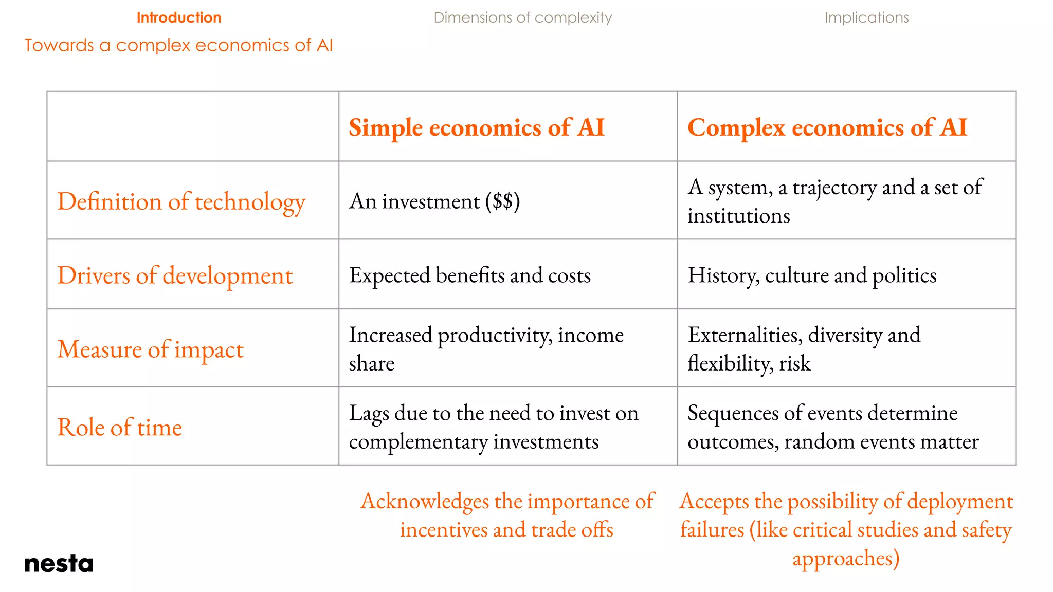 D4p complex economics_ai_v2 | PDF | Technology Industry | Industries