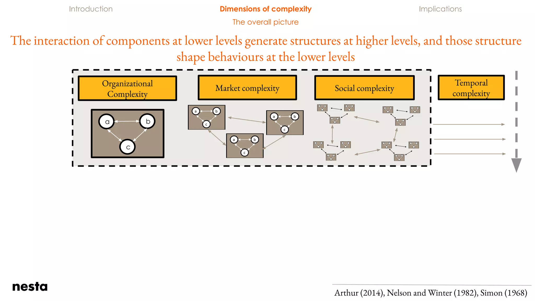 D4p complex economics_ai_v2 | PDF | Technology Industry | Industries