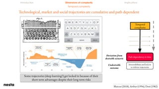 D4p complex economics_ai_v2 | PDF | Technology Industry | Industries