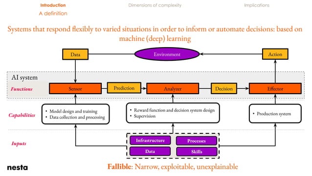 D4p complex economics_ai_v2 | PPT