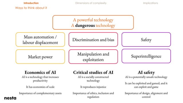 D4p complex economics_ai_v2 | PDF | Technology Industry | Industries