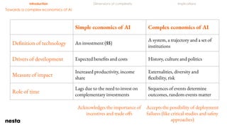 D4p complex economics_ai_v2 | PDF | Technology Industry | Industries