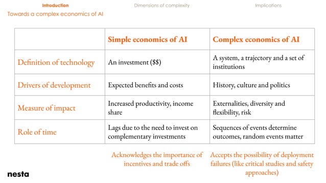 D4p complex economics_ai_v2 | PPT