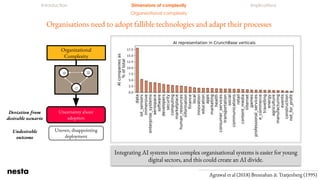 D4p complex economics_ai_v2 | PDF | Technology Industry | Industries