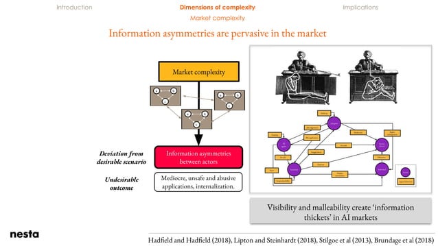 D4p complex economics_ai_v2 | PDF | Technology Industry | Industries