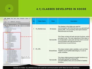 Final_D4 recommendation emenu_development | PPT