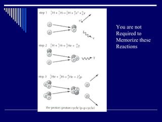 D4 stellar processes | PPT