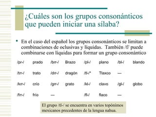 Silabificacion | PPT