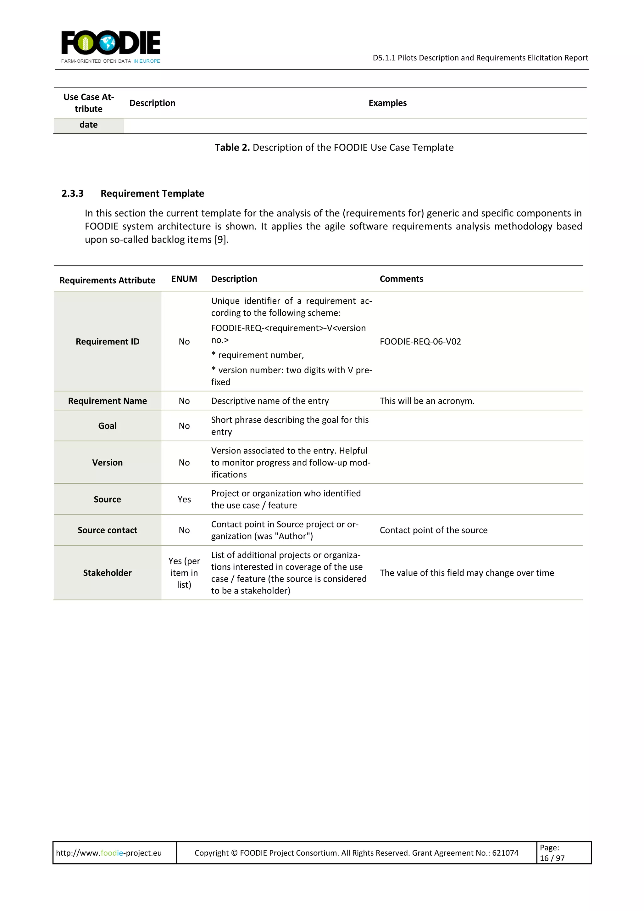 D5.1.1 Pilots description and requirements elicitation report | PDF