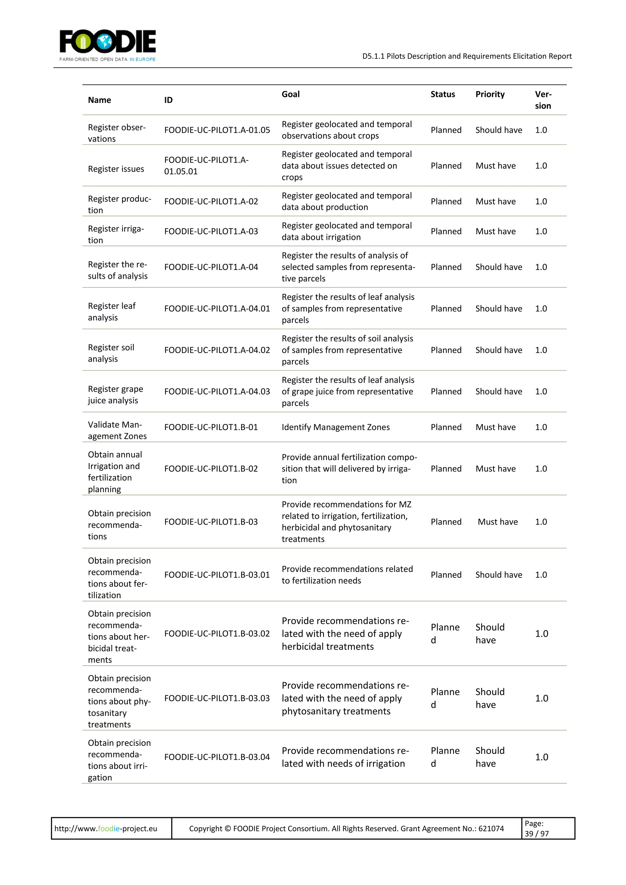 D5.1.1 Pilots description and requirements elicitation report | PDF