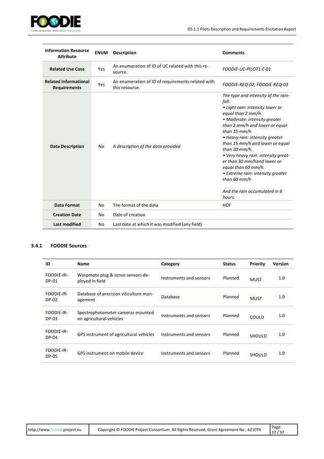 D5.1.1 Pilots description and requirements elicitation report | PDF