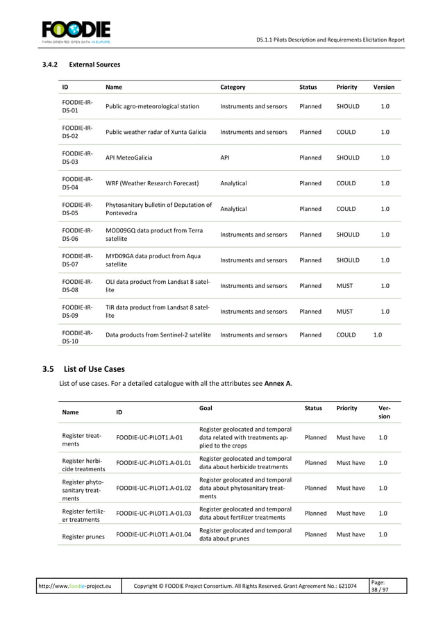 D5.1.1 Pilots description and requirements elicitation report | PDF