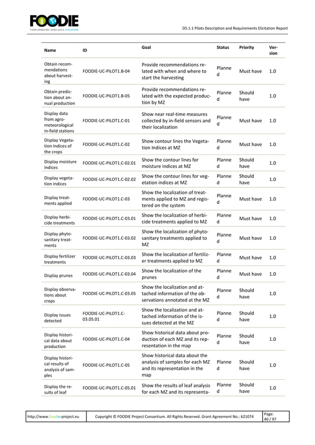 D5.1.1 Pilots description and requirements elicitation report | PDF