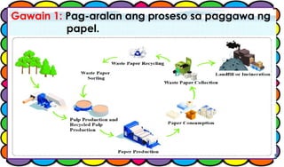 tamang pamamaraan sa paggamit ng papelD5.pptx