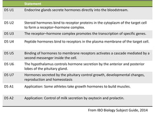 D5 hormones and metabolism presentation | PPT