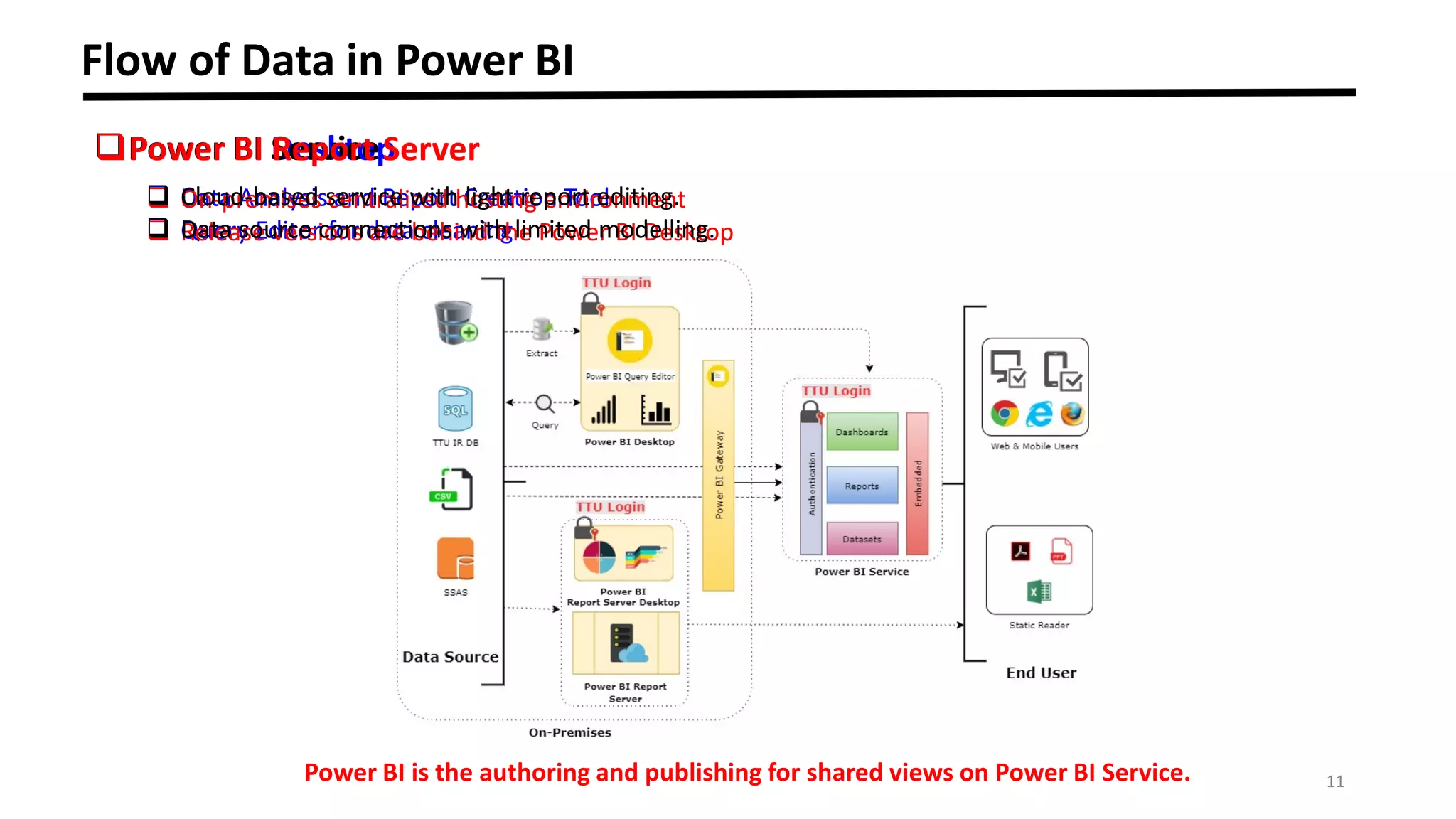Power BI vs Tableau vs Cognos: A Data Analytics Research | PDF