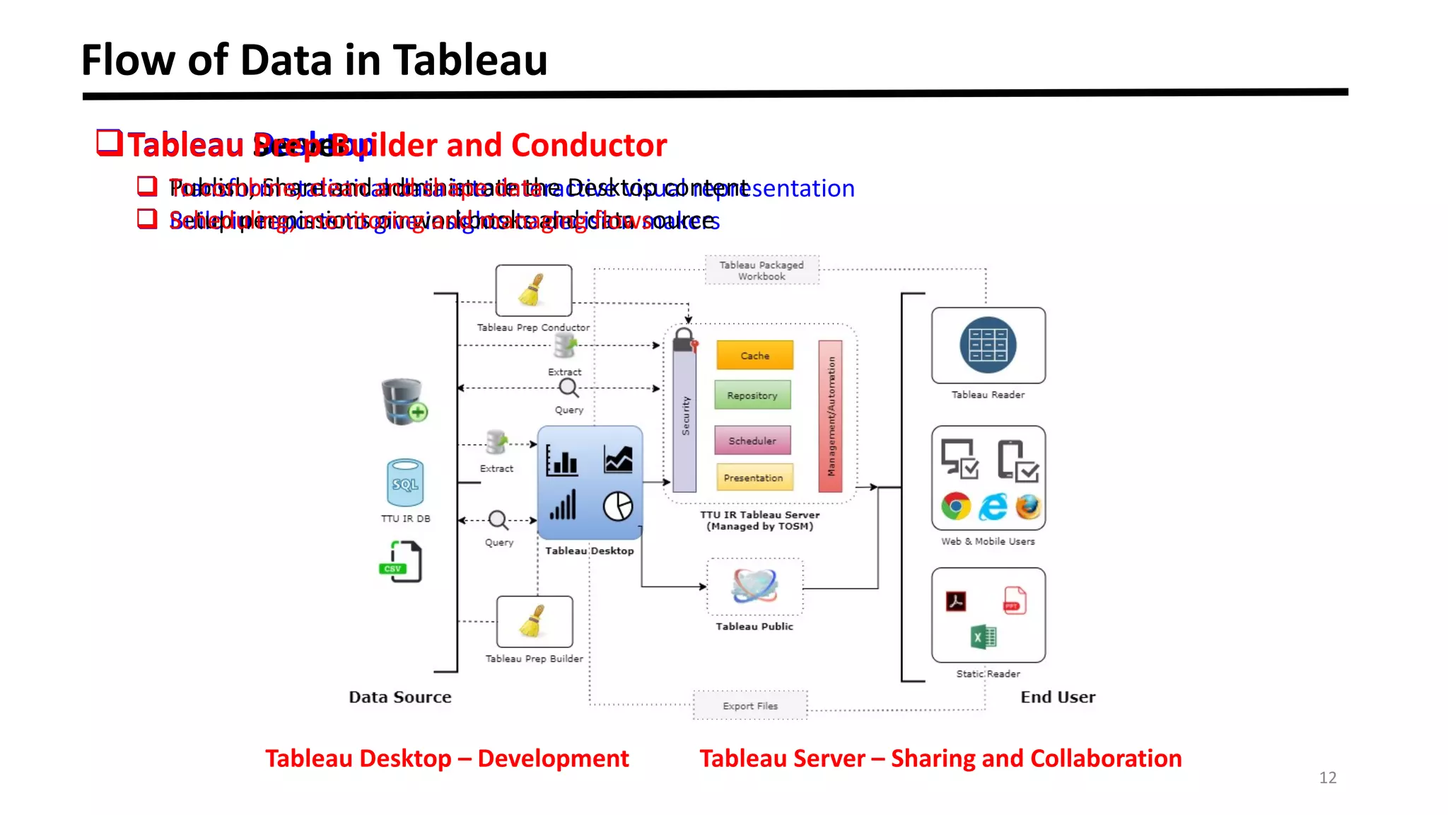 Power BI vs Tableau vs Cognos: A Data Analytics Research | PDF