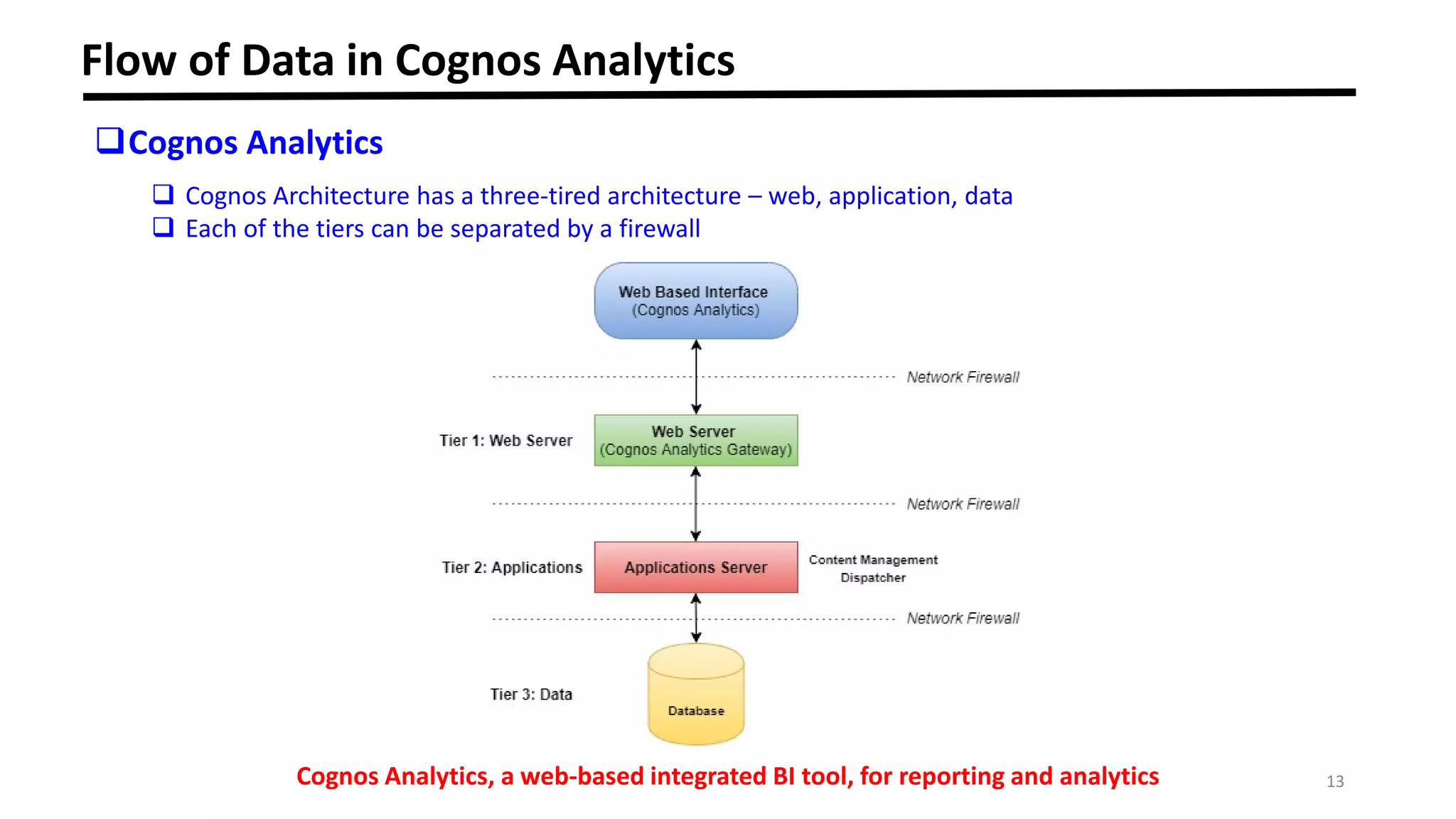 Power BI vs Tableau vs Cognos: A Data Analytics Research | PDF