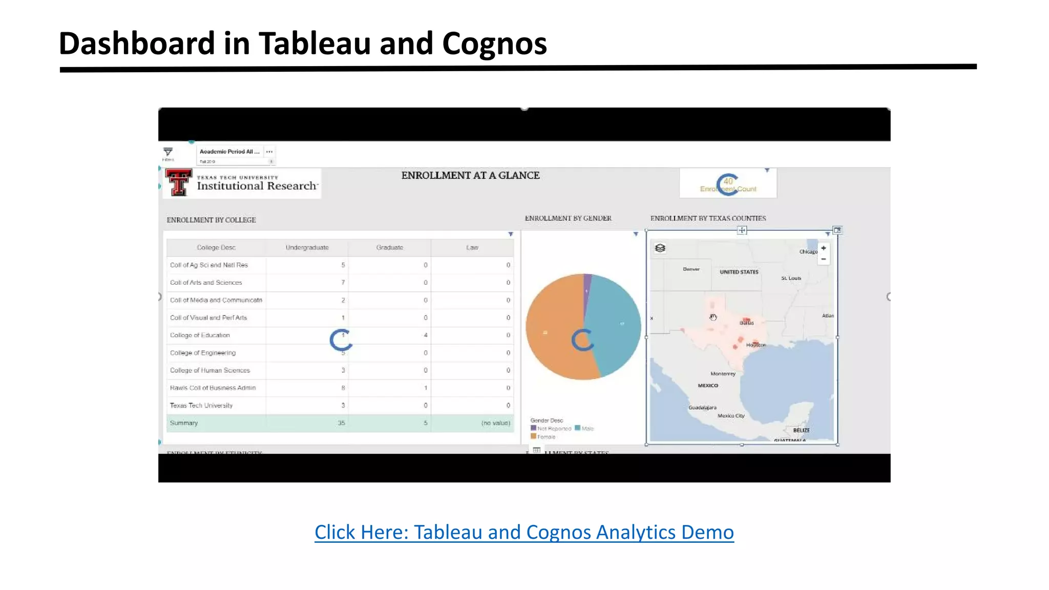 Power BI vs Tableau vs Cognos: A Data Analytics Research | PDF