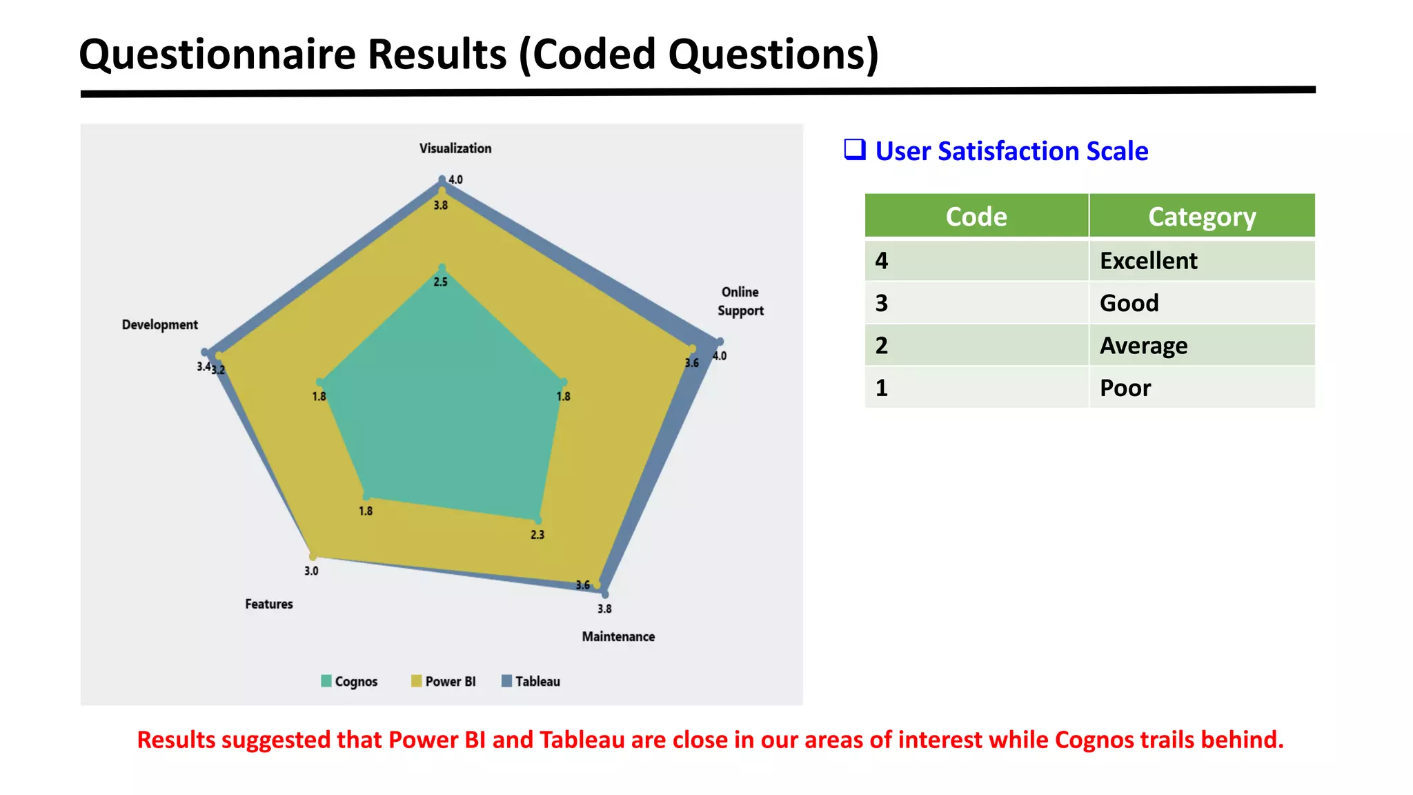 Power BI vs Tableau vs Cognos: A Data Analytics Research | PDF