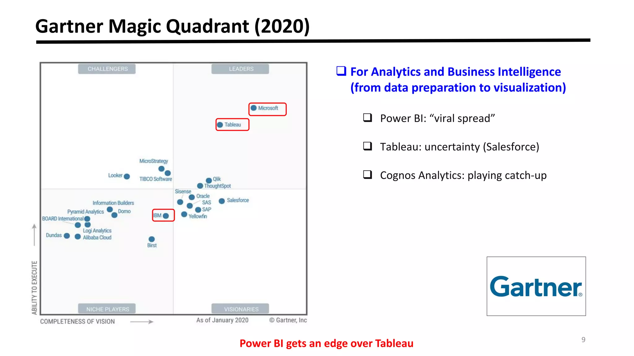 Power BI vs Tableau vs Cognos: A Data Analytics Research | PDF