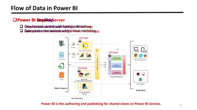 Power BI vs Tableau vs Cognos: A Data Analytics Research | PDF ...