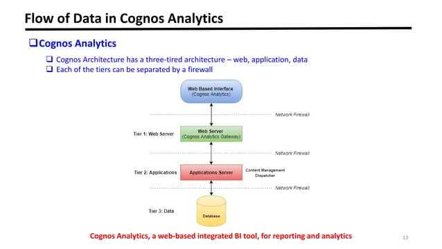 Power BI vs Tableau vs Cognos: A Data Analytics Research | PDF | Computer Software and ...