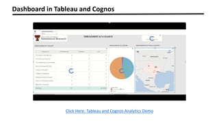 Power BI vs Tableau vs Cognos: A Data Analytics Research | PDF