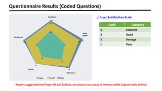 Power BI vs Tableau vs Cognos: A Data Analytics Research | PDF