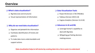 Power BI vs Tableau vs Cognos: A Data Analytics Research | PDF
