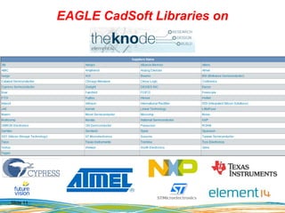 EAGLE CadSoft v6.5 Powerpoint Presentation | PPT