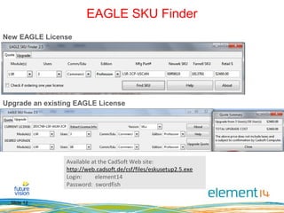 EAGLE CadSoft v6.5 Powerpoint Presentation | PPT