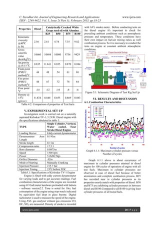 Investigating On Use of Different Blends of White Grape Seed Biodiesel ...