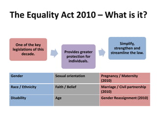 Equality & Diversity In The Curriculum | PPTX