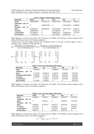 Determination of Material for Shaft Design Using on Grey Correlation ...
