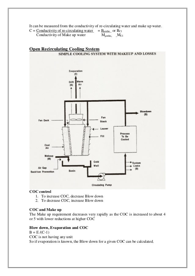 Cooling Towers-Open recirculating-summary