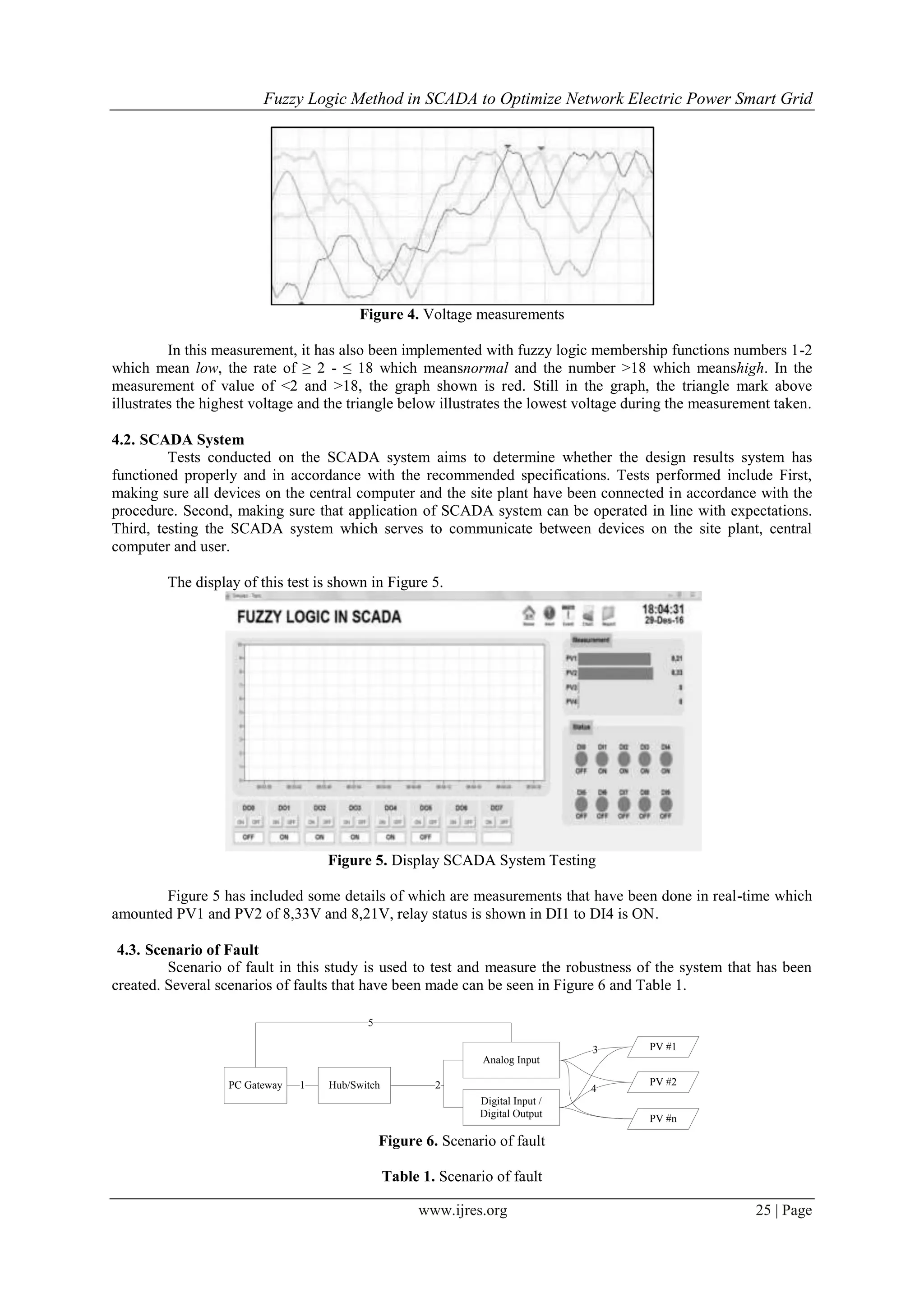 Fuzzy Logic Method in SCADA to Optimize Network Electric Power Smart Grid | PDF | Internet of ...