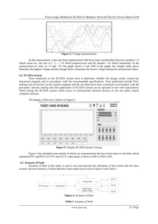 Fuzzy Logic Method in SCADA to Optimize Network Electric Power Smart Grid | PDF | Internet of ...
