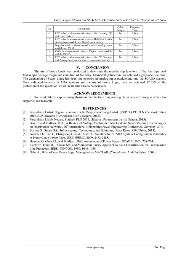 Fuzzy Logic Method in SCADA to Optimize Network Electric Power Smart Grid | PDF | Internet of ...