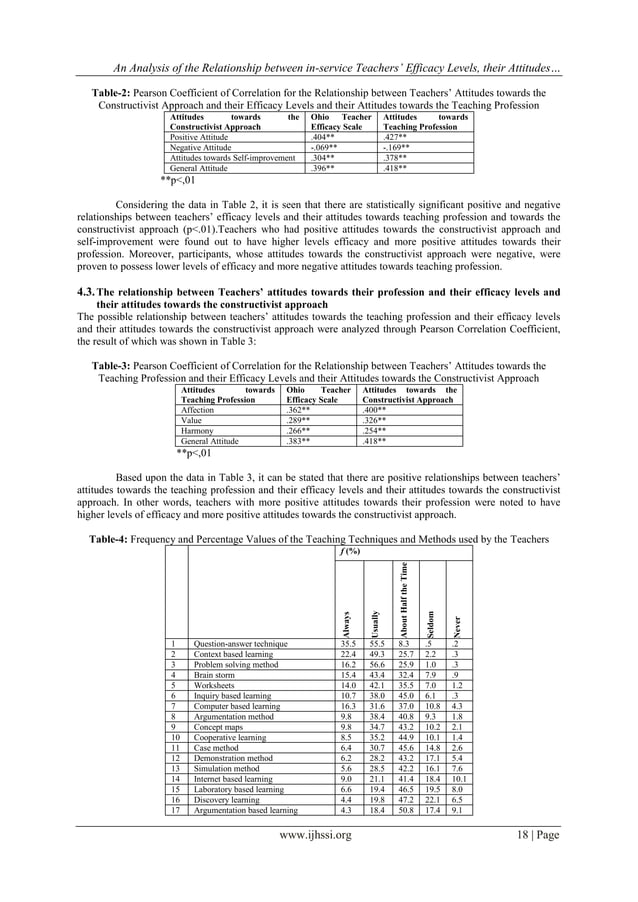 An Analysis of the Relationship between in-service Teachers’ Efficacy Levels, their Attitudes ...