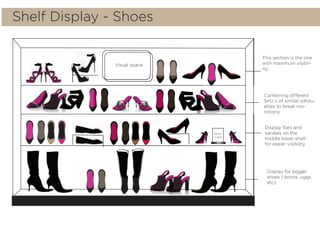 Visual Merchandising Docket | PDF