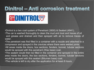 Dinitrol Presentation | PPT