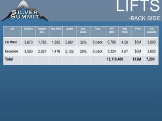 Silver Summit Master Plan Final | PPT