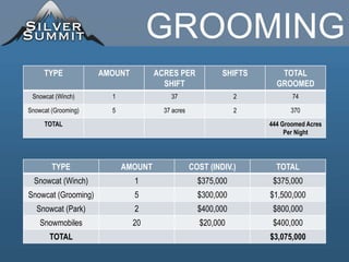 Silver Summit Master Plan Final | PPT