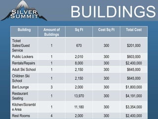 Silver Summit Master Plan Final | PPT